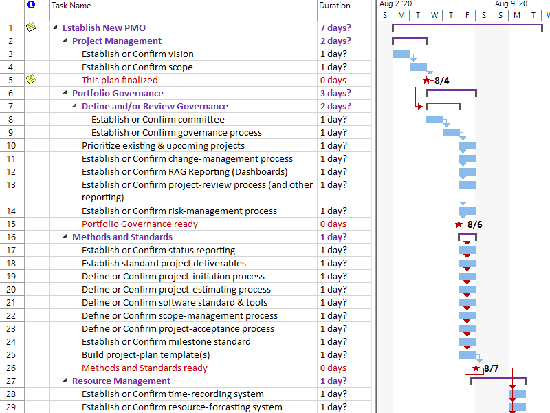 Free MPP Viewer Online - Microsoft Project Viewer